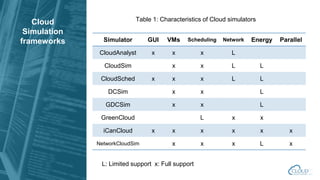 CloudLightning Simulator | PPT