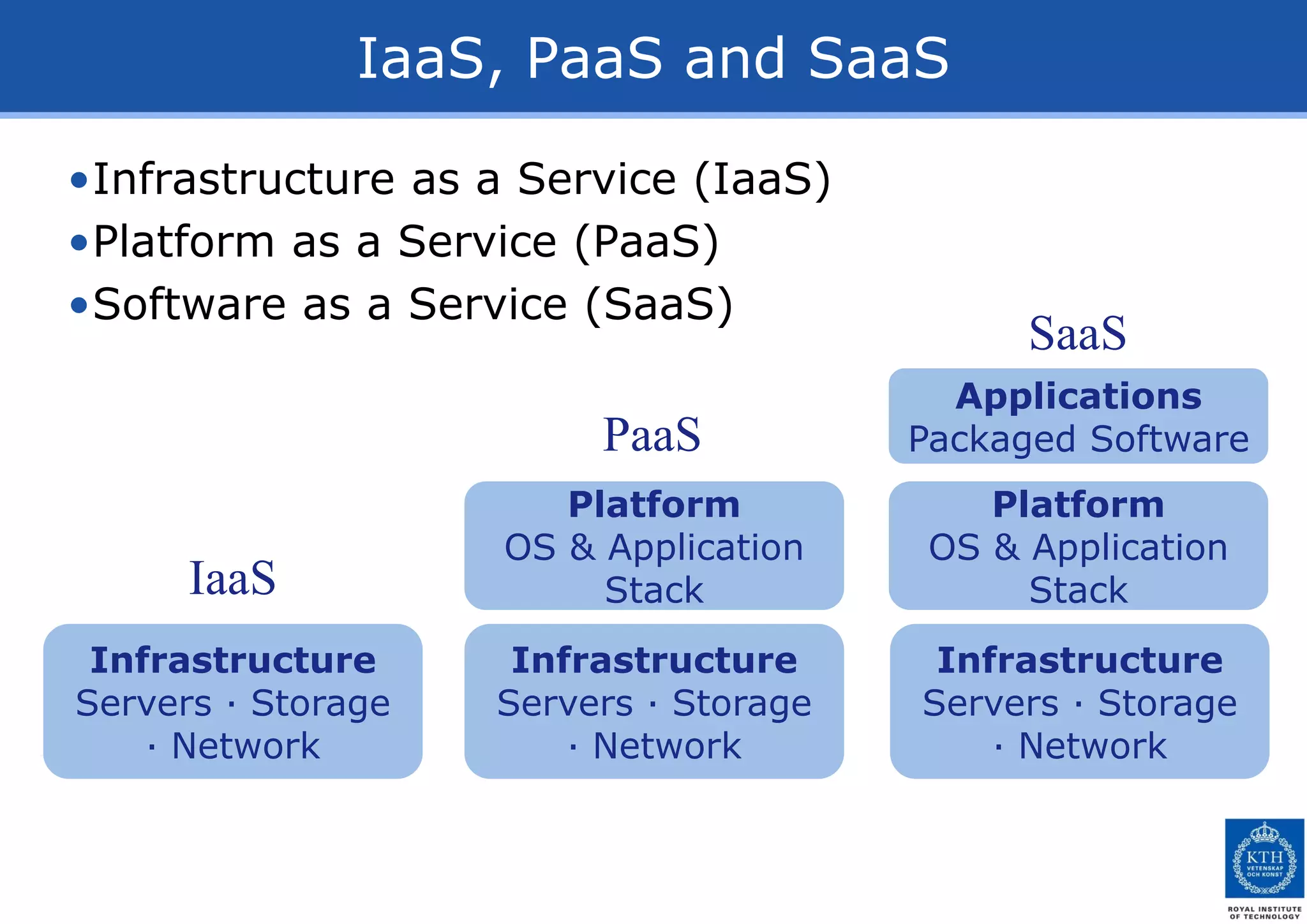 9-cloud-computing.pdf