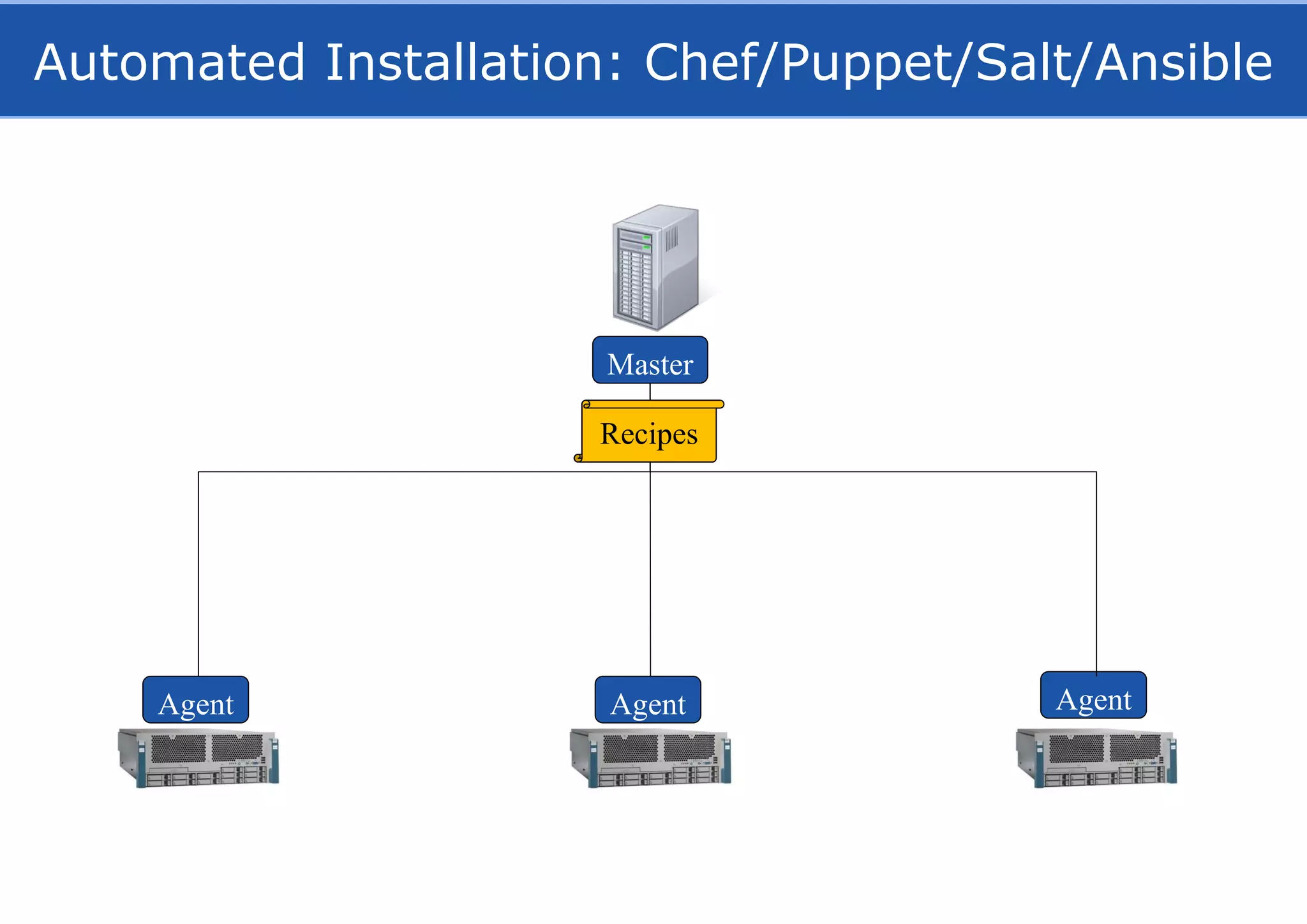 9-cloud-computing.pdf