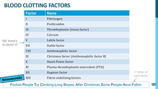 9-Coagulation mechanism.pptx nbhghhrygdch | PPT