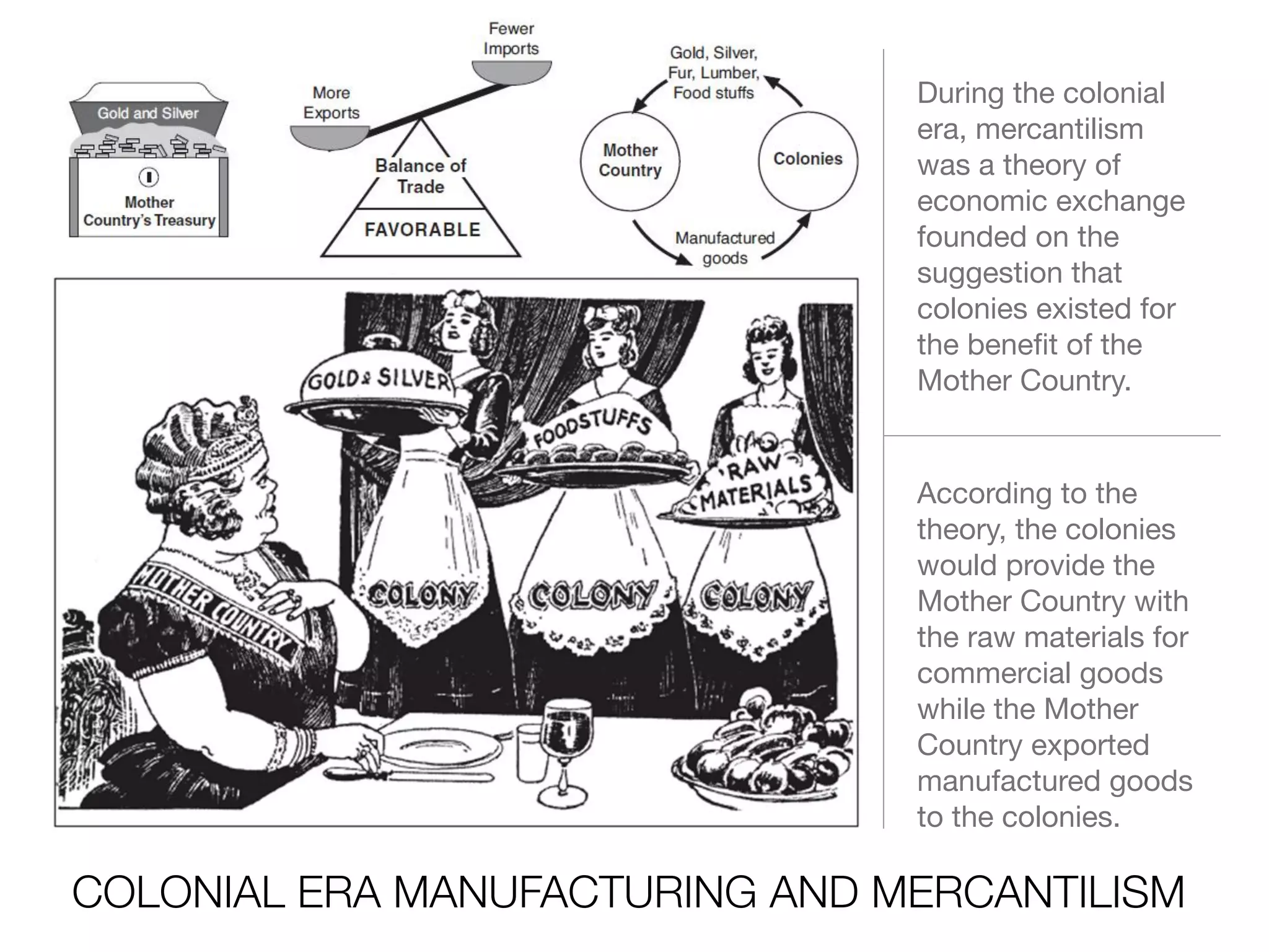 9 Colonial Expansion and Economics | PPT