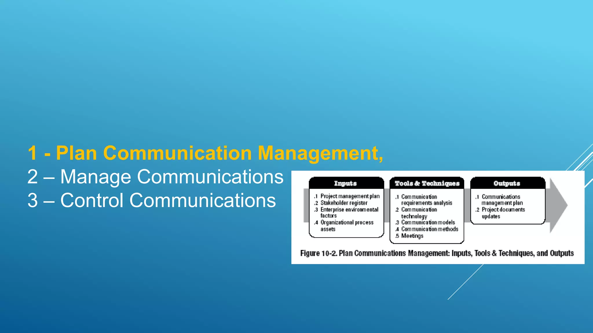9- PMP Training - Communication Management | PPT