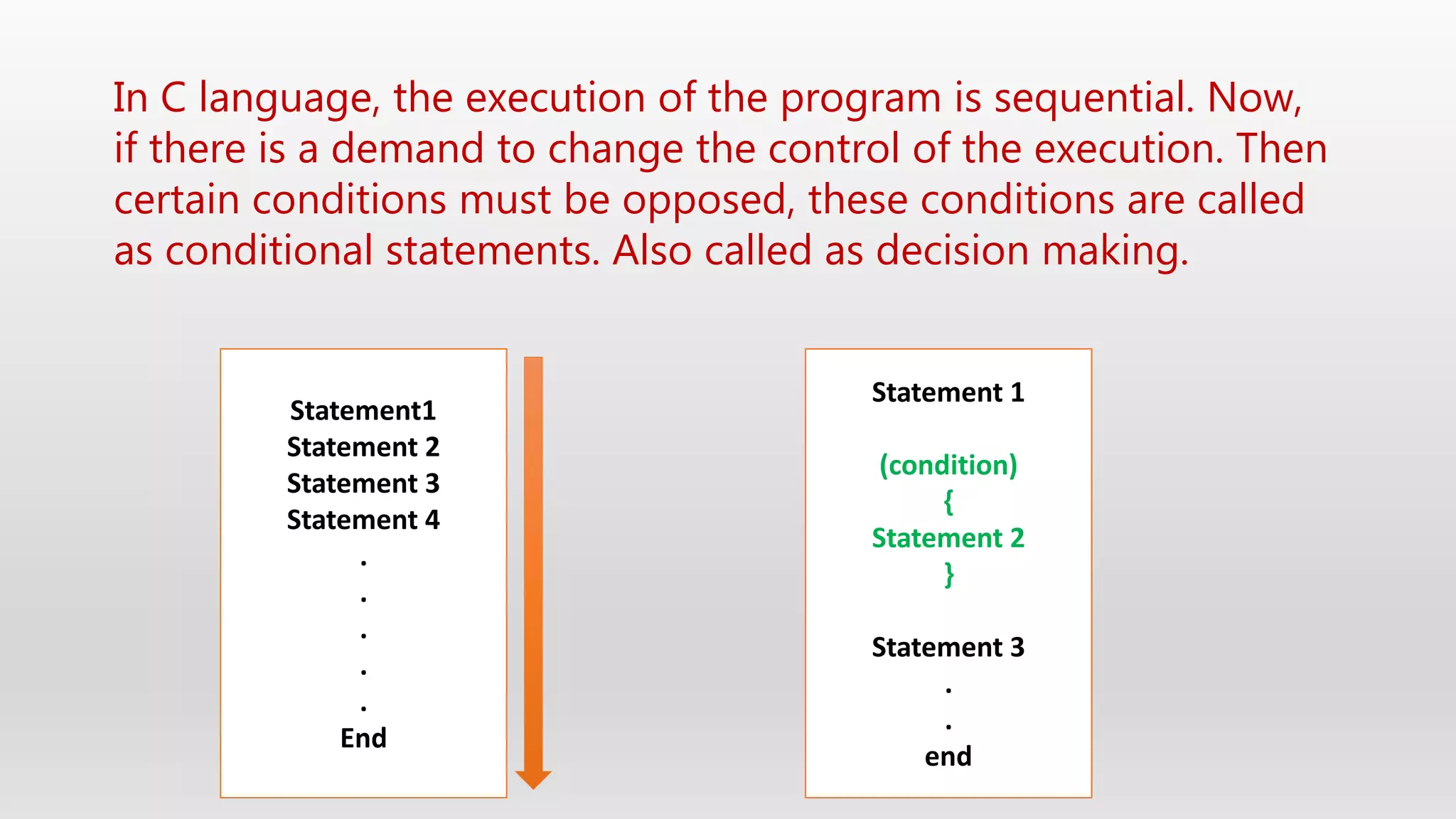 What are conditional statements? | PPT