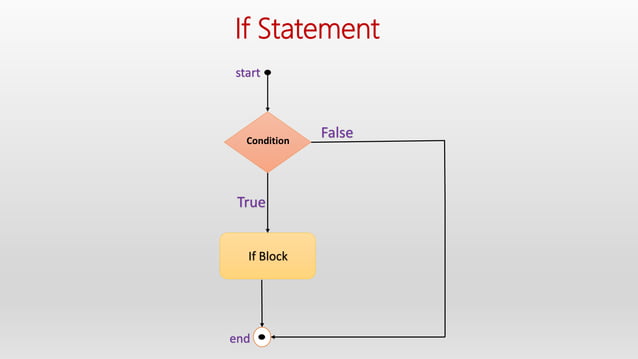 What are conditional statements? | PPT