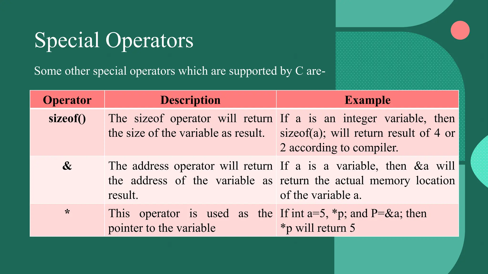 Conditional And Special Operators Ppt 7713