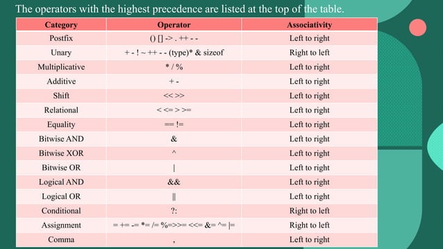 Conditional and special operators | PPT