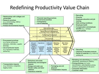 9 csr shared value | PPTX | Agriculture | Industries