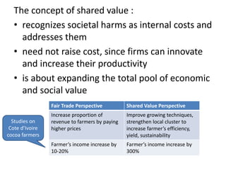 9 csr shared value | PPTX | Agriculture | Industries