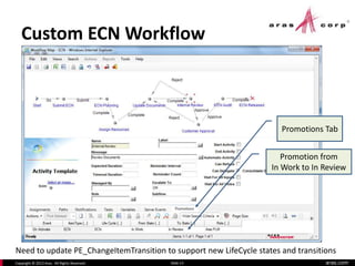 Customizing Change Management | PPTX