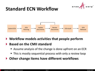 Customizing Change Management | PPTX