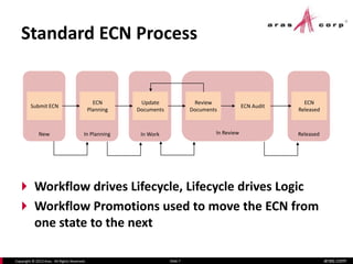 Customizing Change Management | PPTX