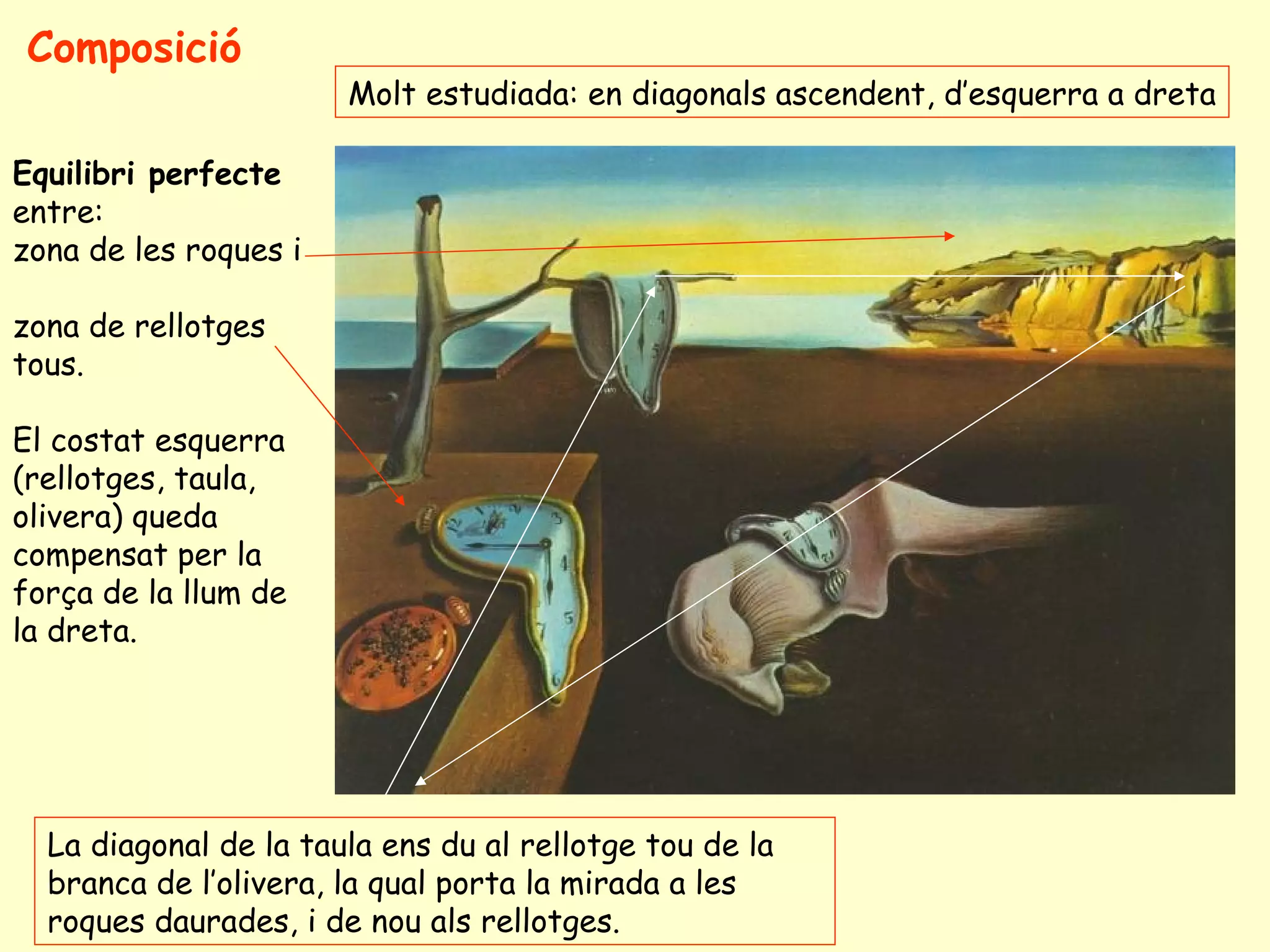 Dalí: Persistència de la memòria | PDF