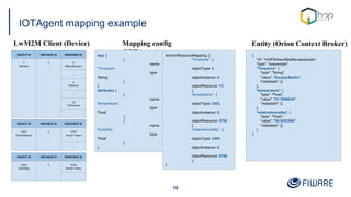FIWARE Tech Summit - lwM2M IoT Agent in Depth | PPT
