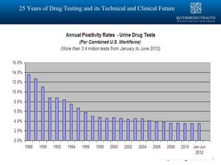 25 Years of Drug Testing and its Technical and Clinical Future | PPT