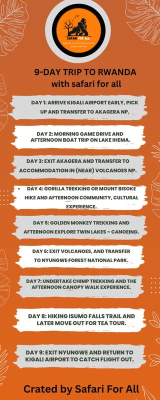 9-DAY TRIP TO RWANDA with safari for all.pdf