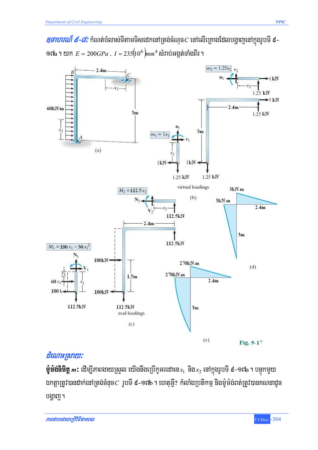 9. deflection using energy method | PDF 9. deflection using energy method | PDF