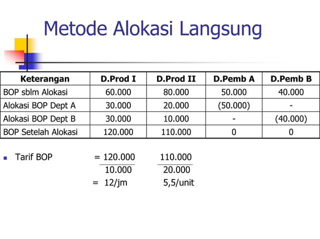9 departementalisasi-bop | PPTX