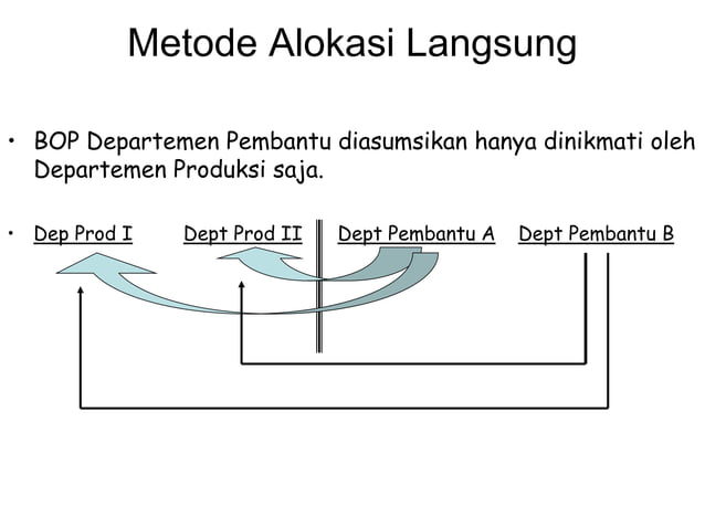 9 departementalisasi-bop | PPTX