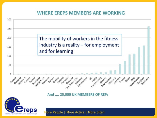 Development Of EREPs - EHFA - Cliff Collins | PPT