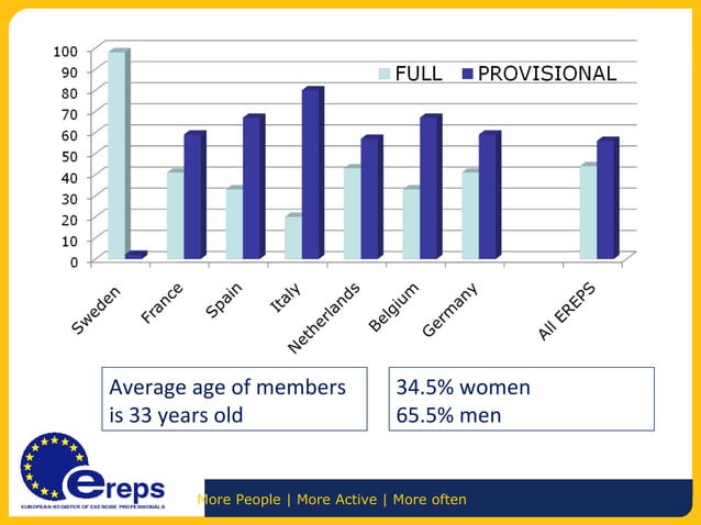Development Of EREPs - EHFA - Cliff Collins | PPT