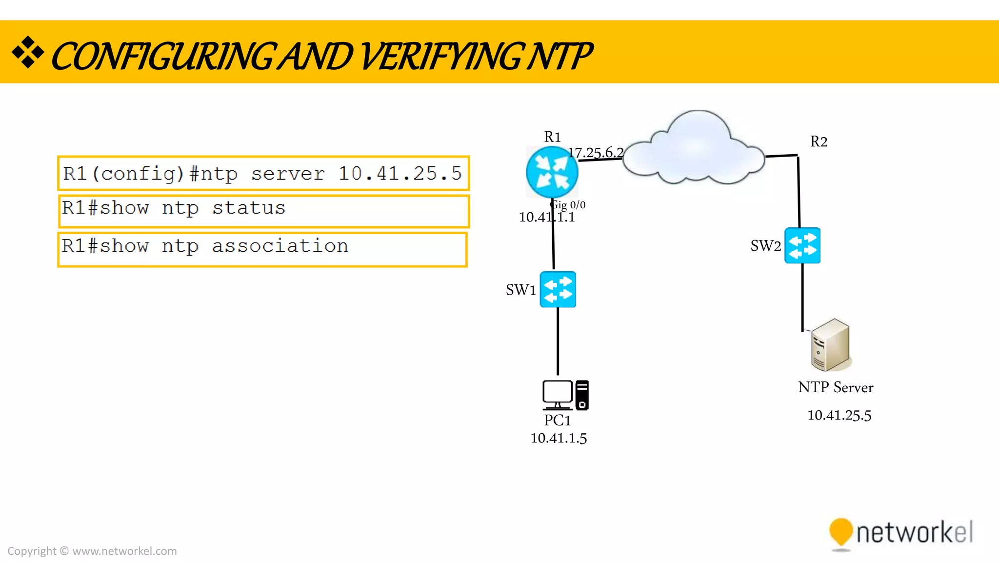 CCNA CDP LLDP NTP | PPTX