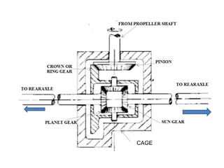 Limited Slip Differential Diagram