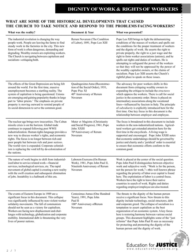 9 dignity-of-work+rights-of-workers | PDF