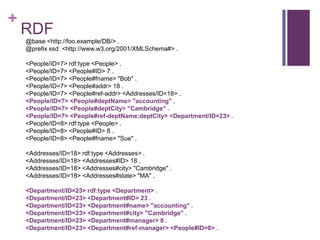 SWT Lecture Session 9 - RDB2RDF direct mapping | PPT