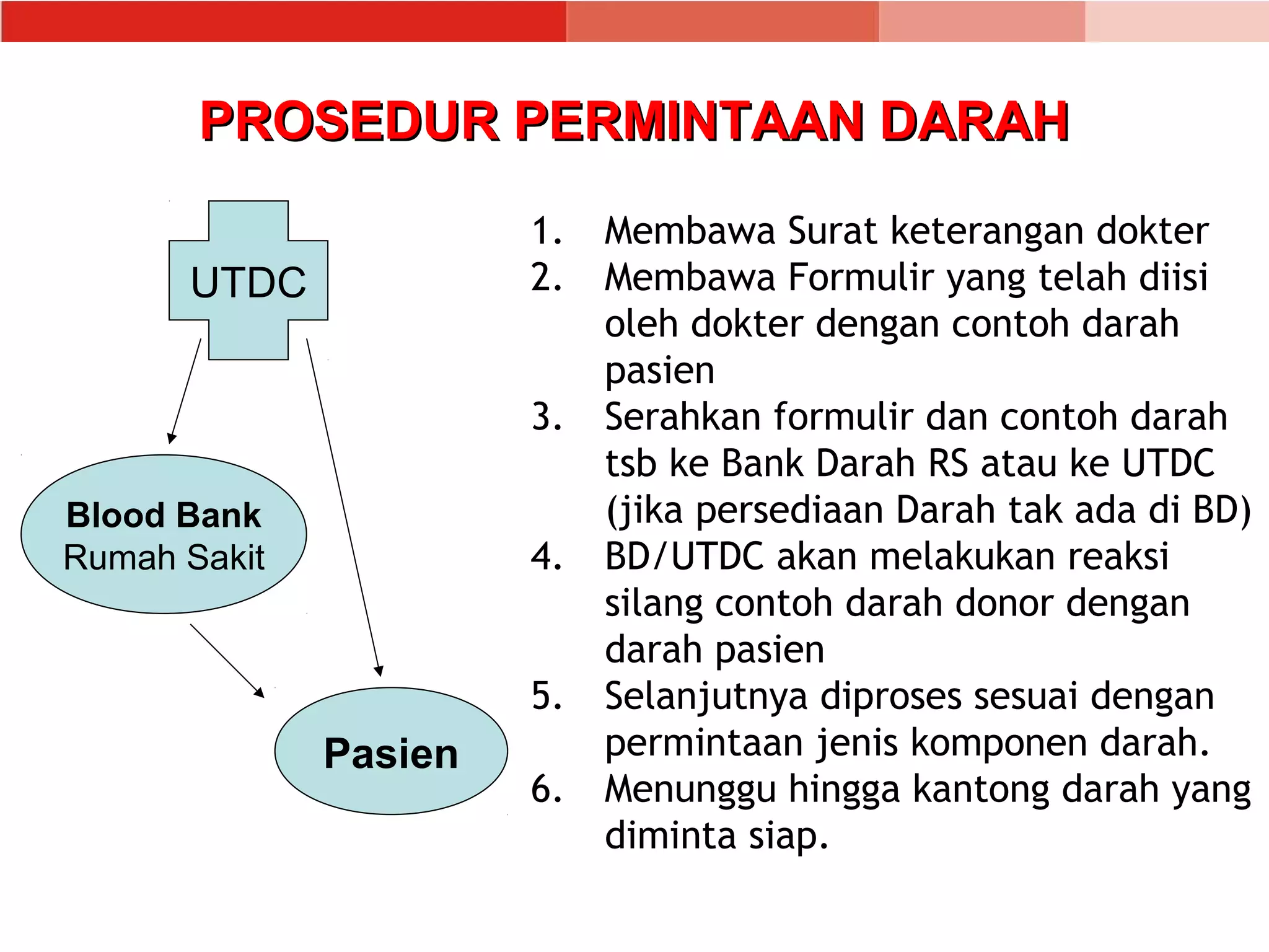 Donor Darah PPT | PPT