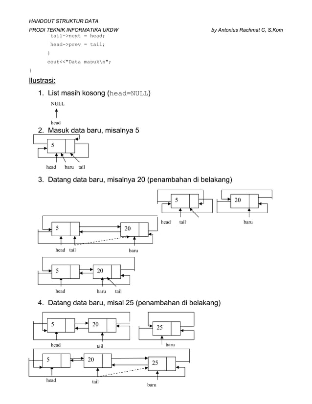 9.double linked list circular | PDF