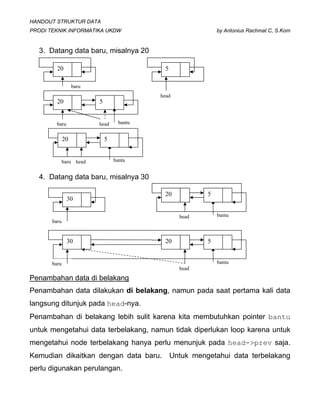 9.double linked list circular | PDF