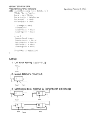 9.double linked list circular | PDF