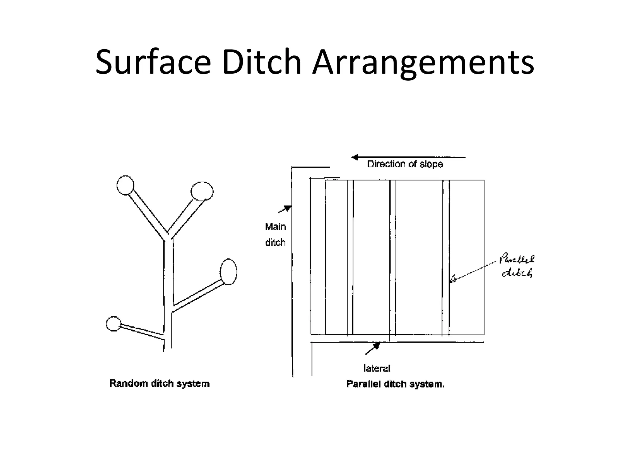 Drainage Engineering (Drainage and design of drainage systems) | PPT