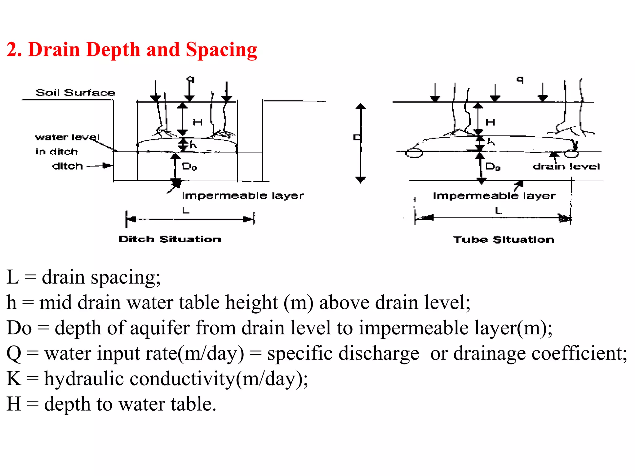 Drainage Engineering (Drainage and design of drainage systems) | PPT