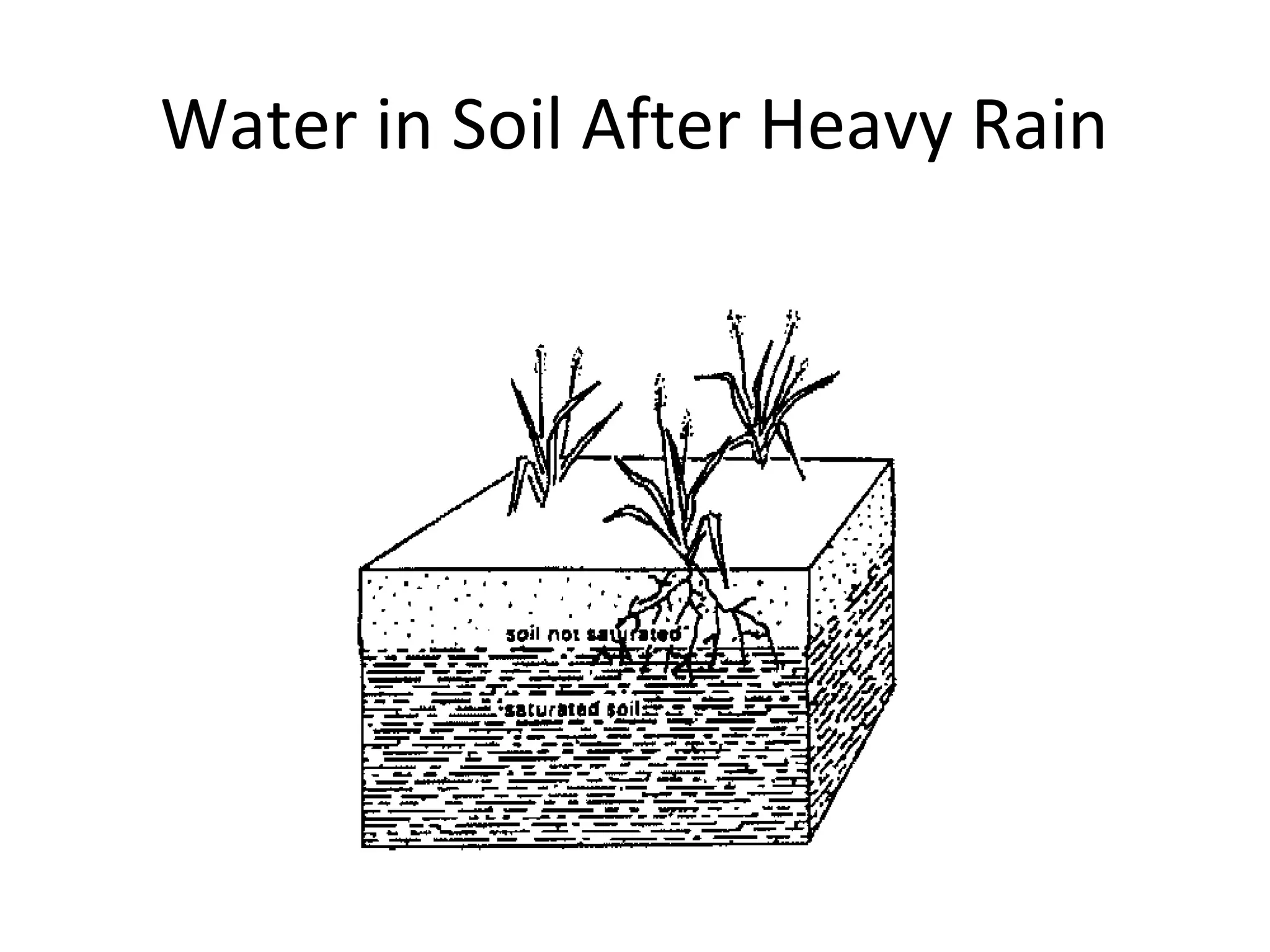 Drainage Engineering (Drainage and design of drainage systems) | PPT