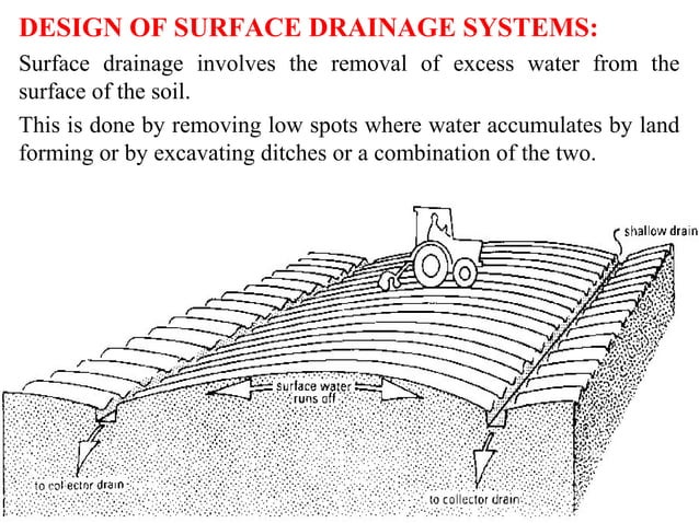 Drainage Engineering (Drainage and design of drainage systems) | PPT