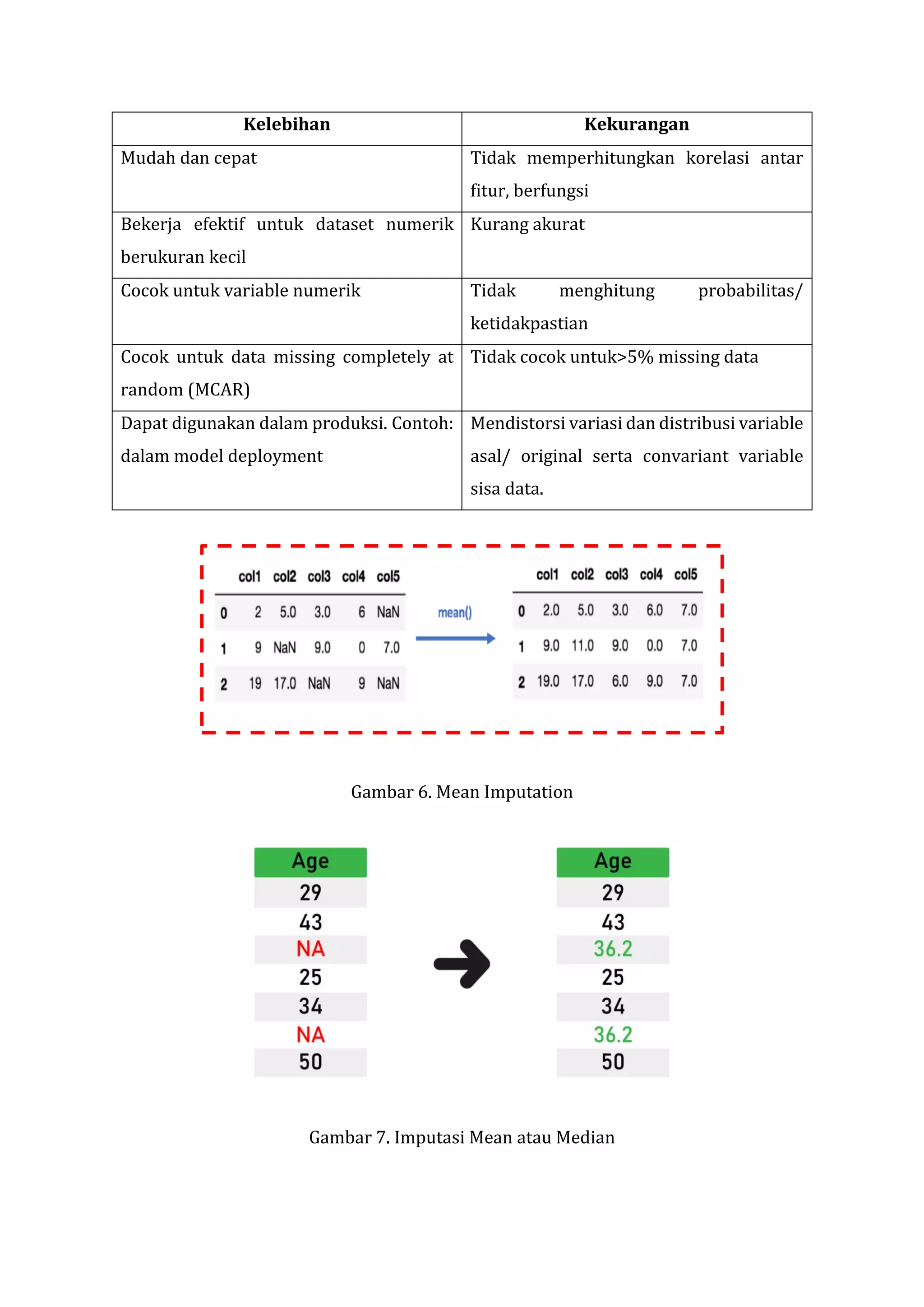 9 dts-transformasi data-univ-gunadarma | PDF