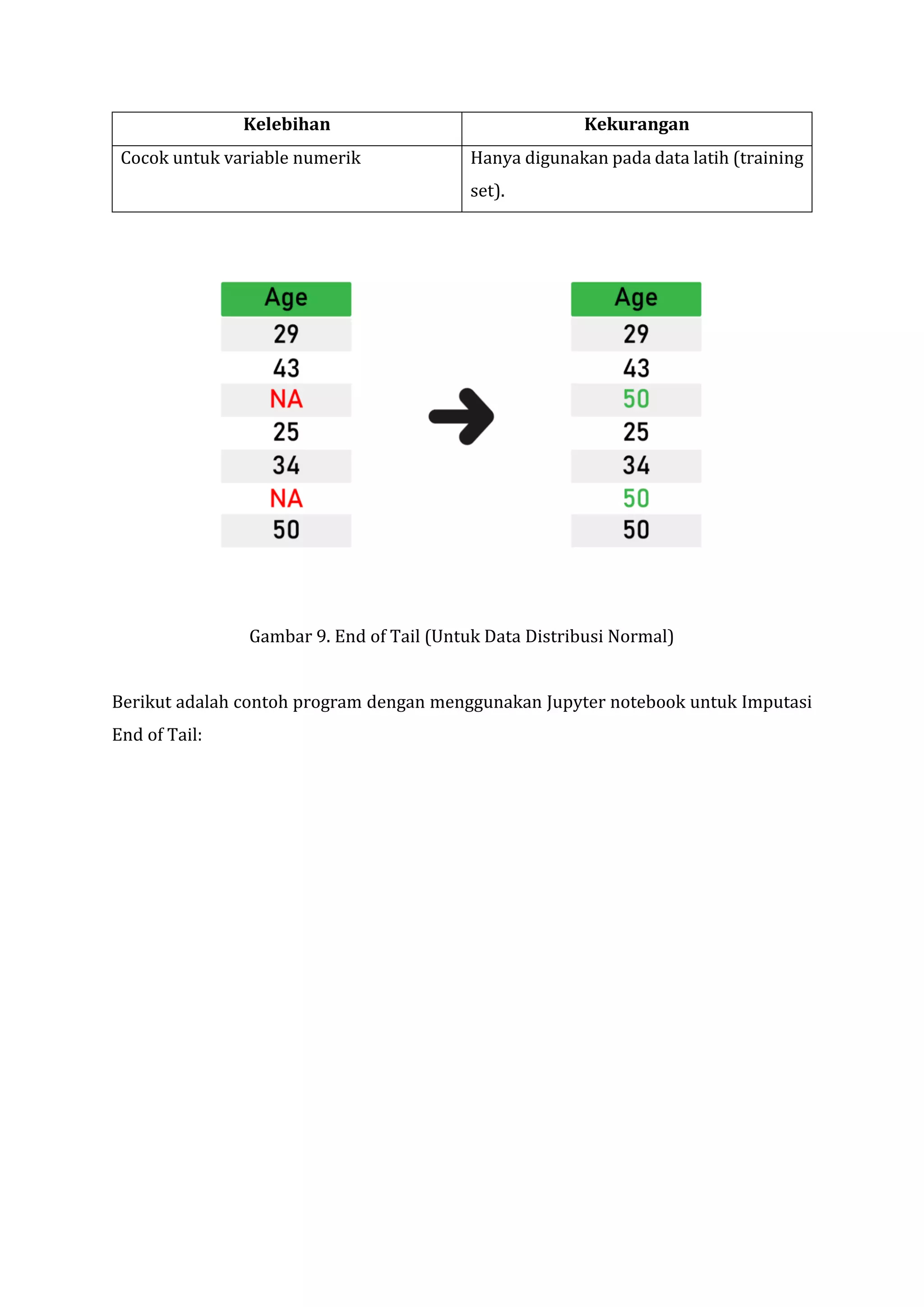 9 dts-transformasi data-univ-gunadarma | PDF