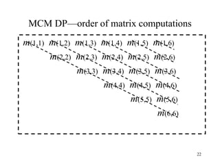9 - DynamicProgramming-plus latihan.ppt