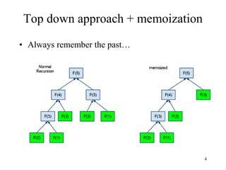 9 - DynamicProgramming-plus latihan.ppt