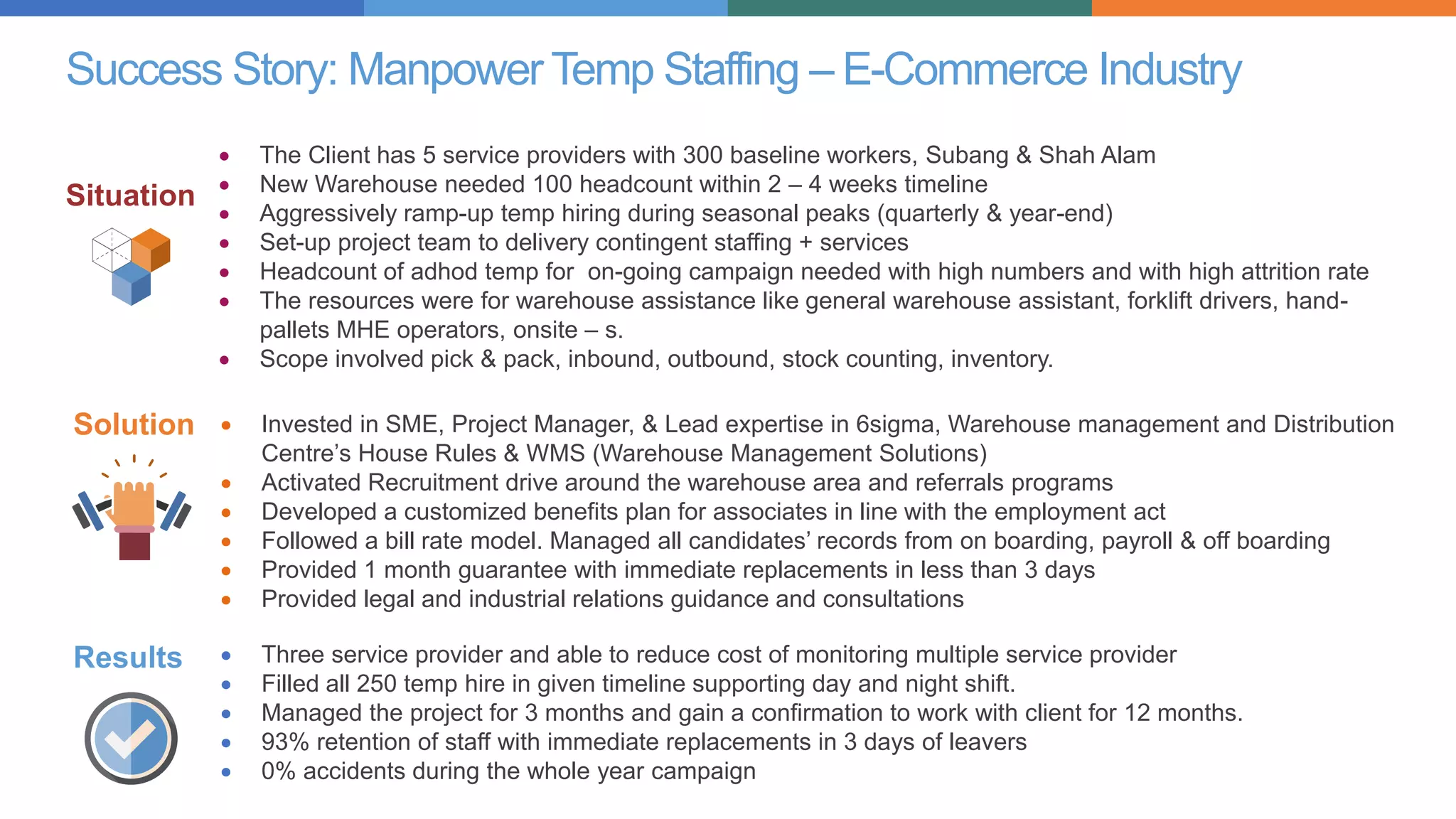 9 - E-Commerce - Manpower - Temp and Staffing | PDF