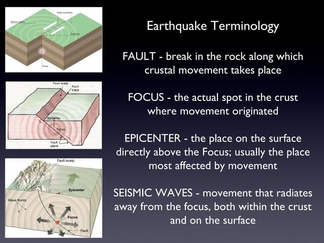 #9 Earthquakes and Tsunamis | PPT