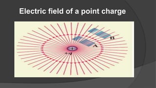 ELECTRIC FLUX | PPTX