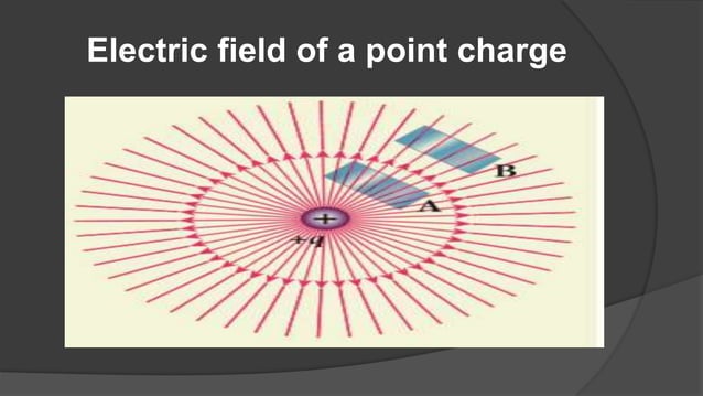 ELECTRIC FLUX | PPTX | Physics | Science