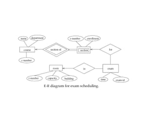 ER Diagram Example and Exercise for Database Management Systems | PPTX
