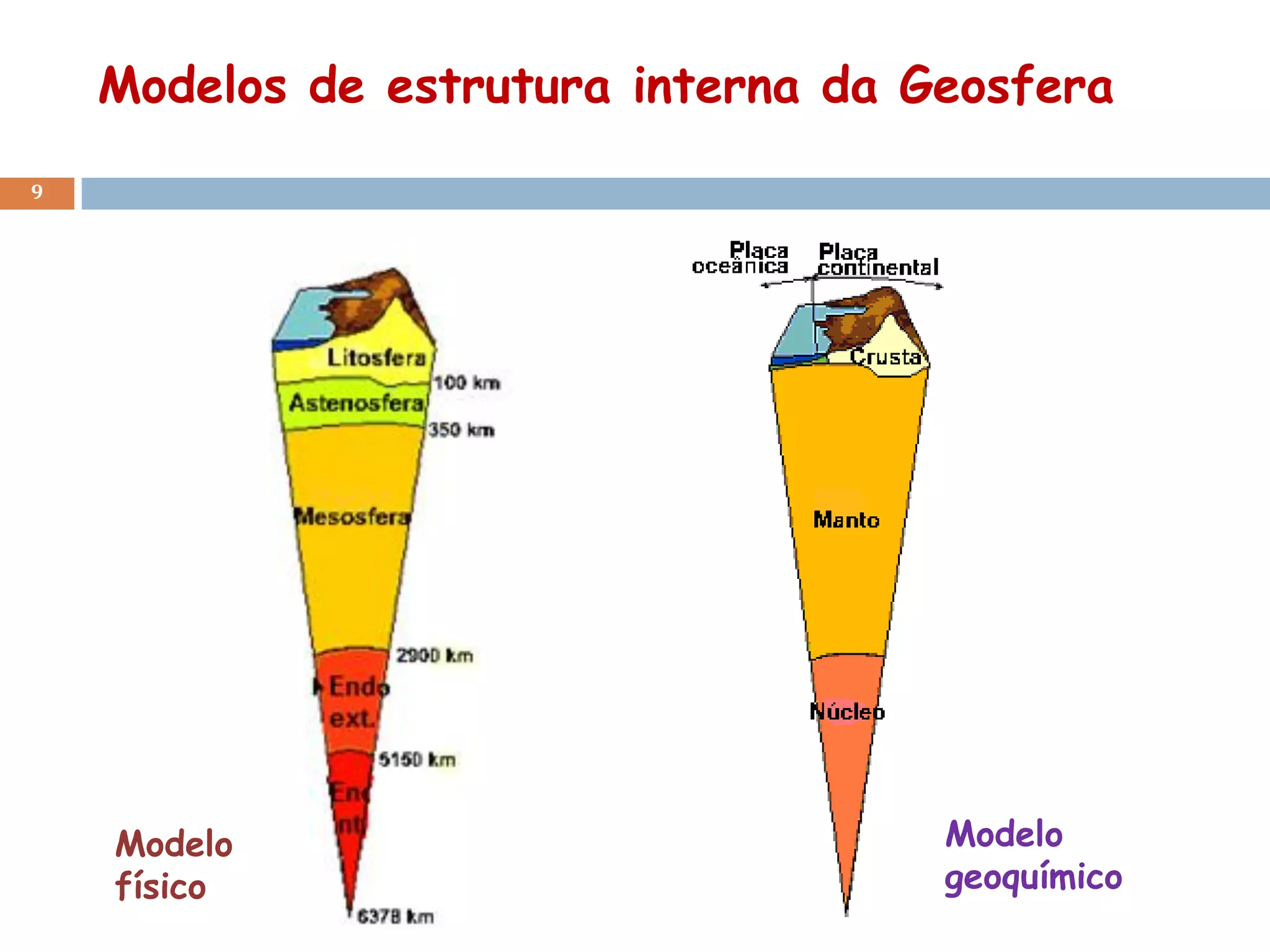 Estrutura interna da terra | PDF