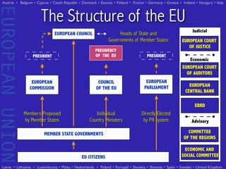 European Union | PPT