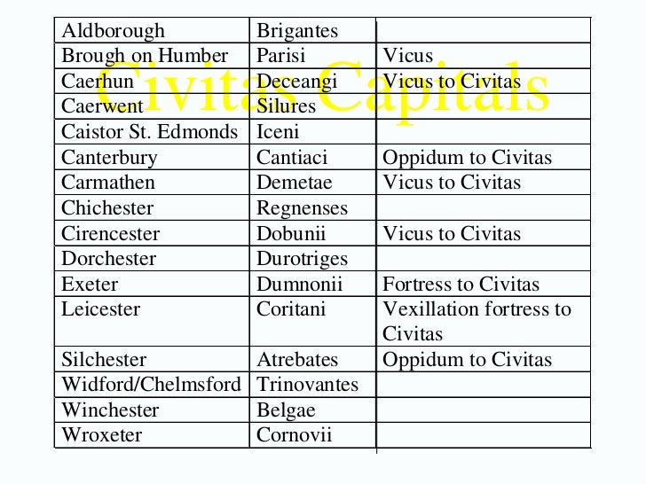 9. F2011 Cities of Roman Britain