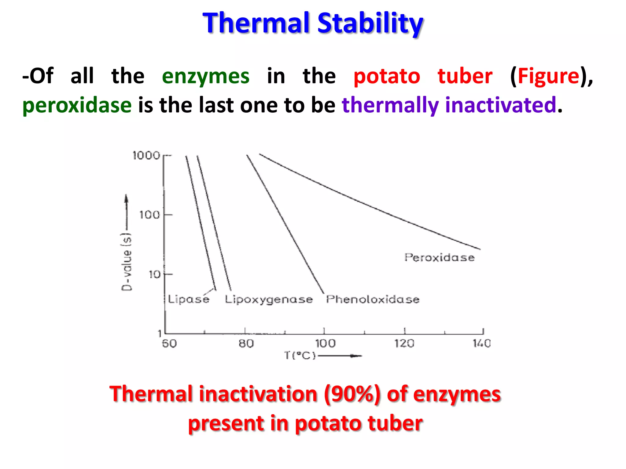 Factors affecting enzymes | PDF