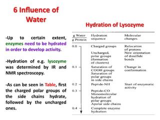 Factors affecting enzymes | PDF